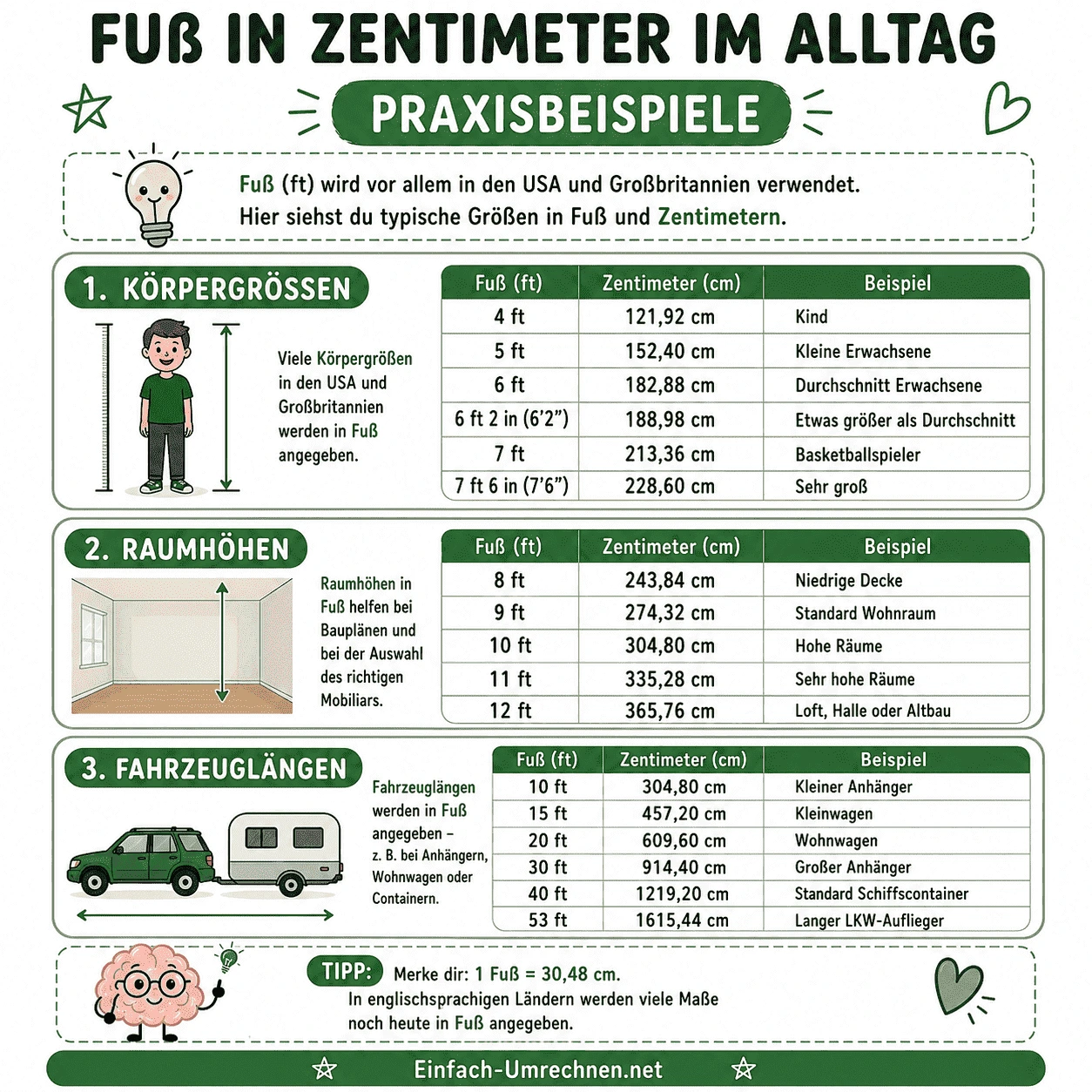 6000 Fuss In Meter